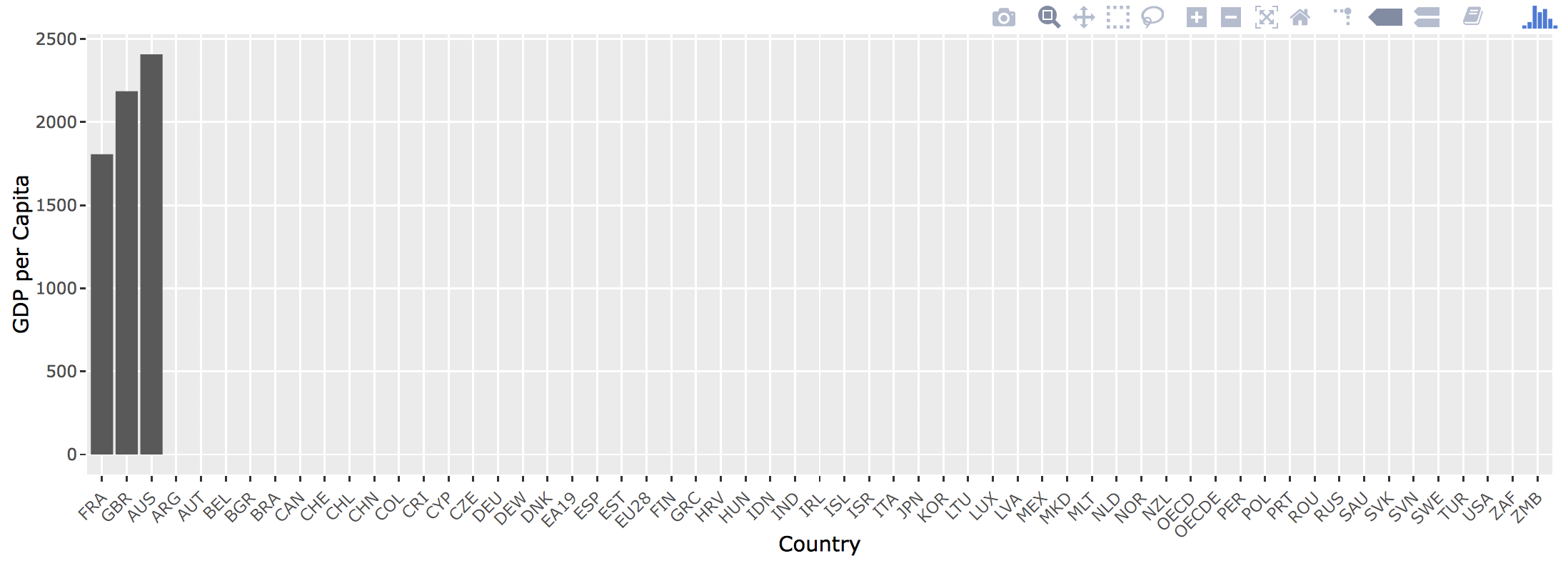 Remove NA values from bar plot · Issue #2952 · tidyverse/ggplot2 · GitHub