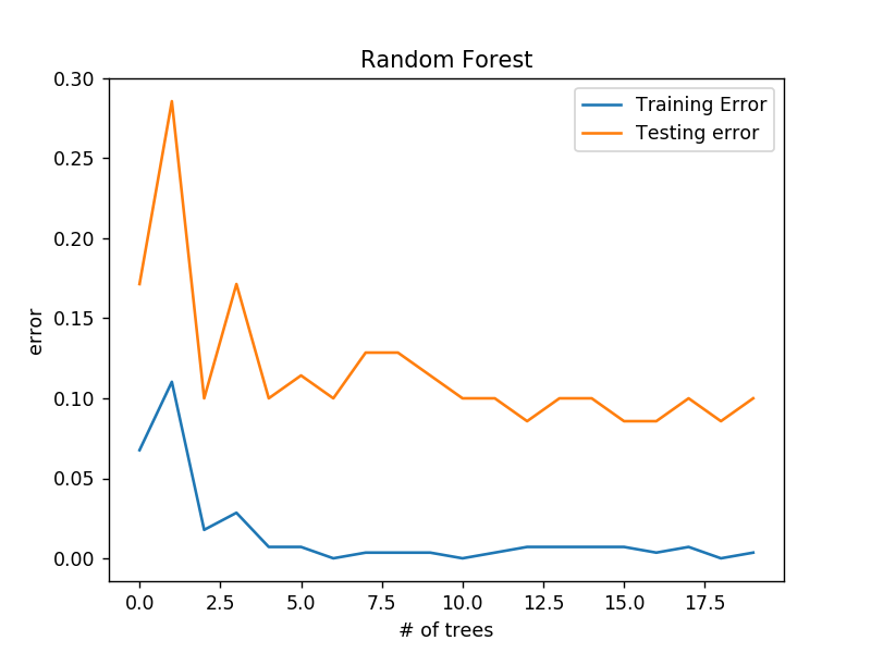 GitHub - puttak/CS-5780-Machine-Learning-Projetcs: Projects for course CS 5780 in Cornell University