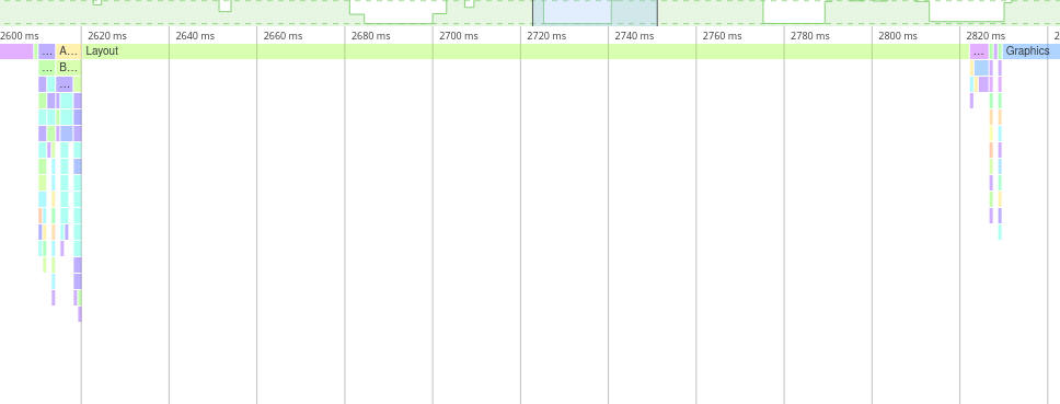 Extremely Long Layout Pauses Lag In Firefox When Dragging Blocks · Issue 2086