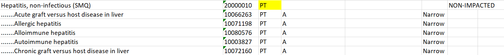 Impact Assessment Export: Incorrect Level is displayed for SMQ5 and SMQ4 terms. · Issue #586 ...