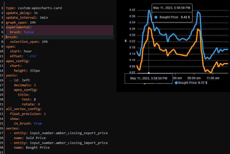 Experimental Brush: Values Misplaced on Graph · Issue #556 · RomRider/apexcharts-card · GitHub