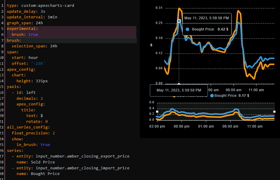 Experimental Brush: Values Misplaced on Graph · Issue #556 · RomRider/apexcharts-card · GitHub