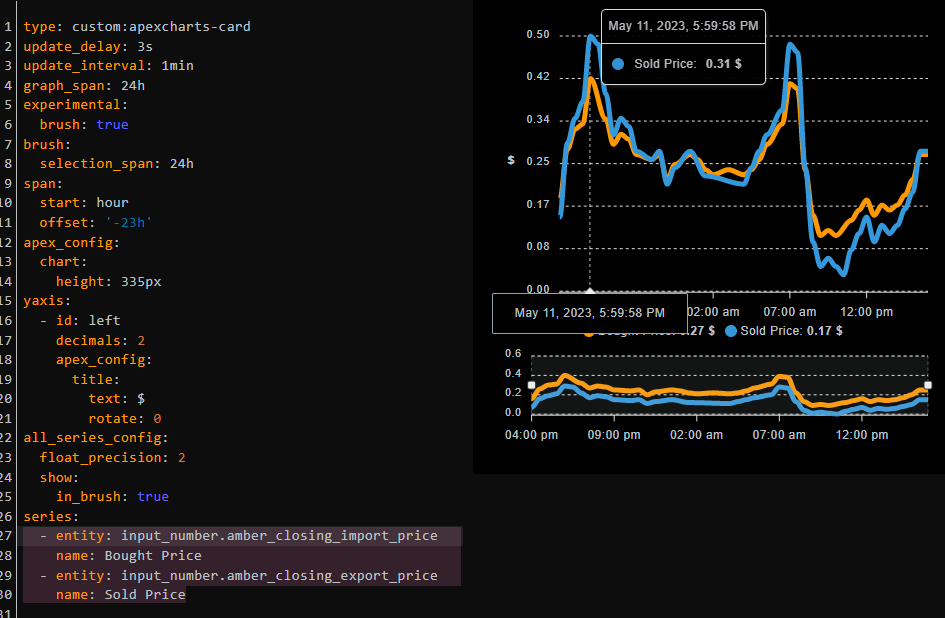 Experimental Brush: Values Misplaced on Graph · Issue #556 · RomRider/apexcharts-card · GitHub