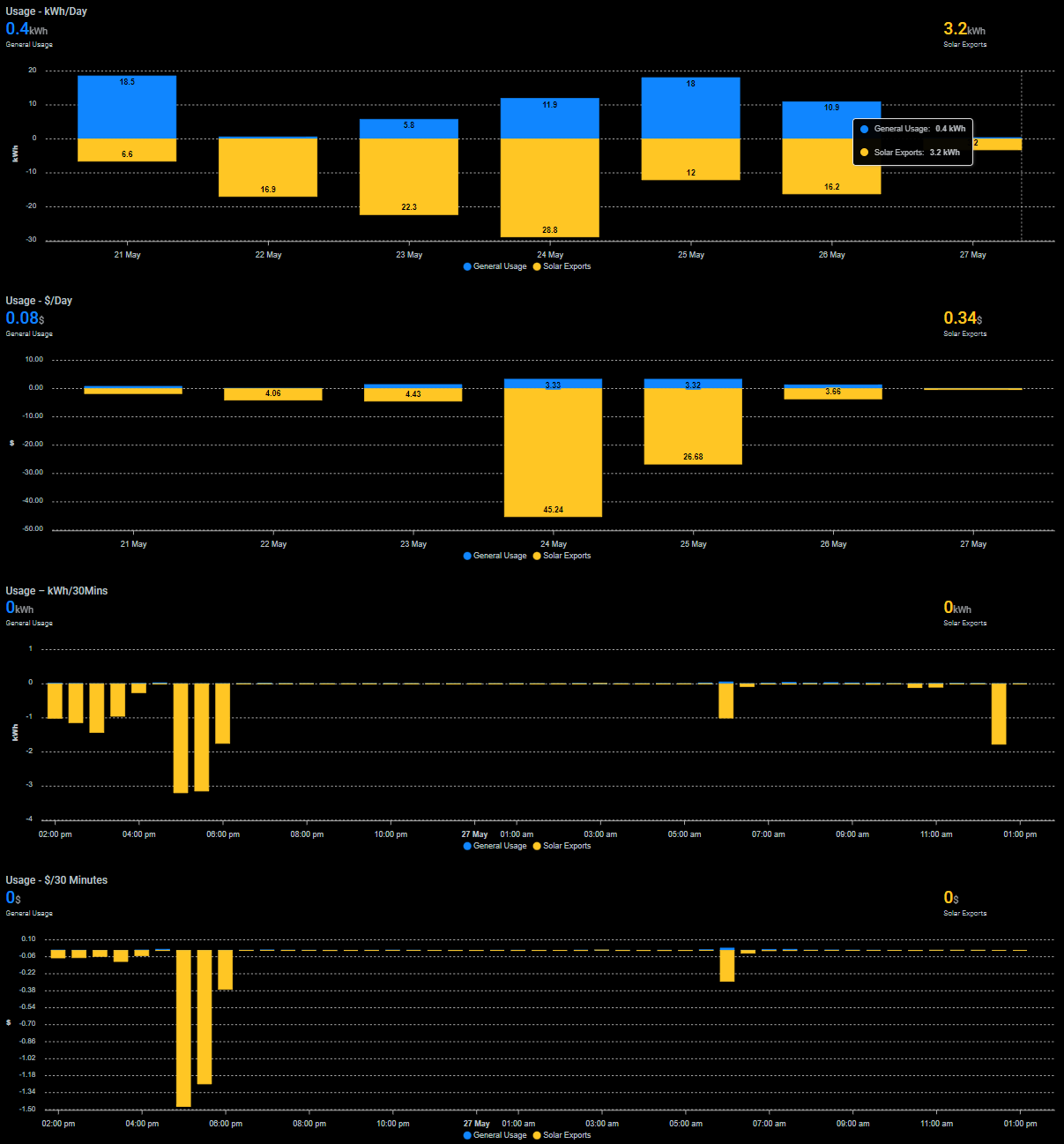 Near Real-Time Amber Electric Usage Charts · amberelectric public-api · Discussion #144 · GitHub