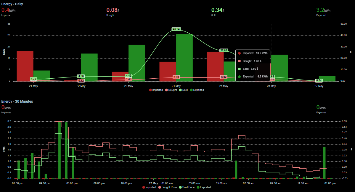 Near Real-Time Amber Electric Usage Charts · amberelectric public-api · Discussion #144 · GitHub