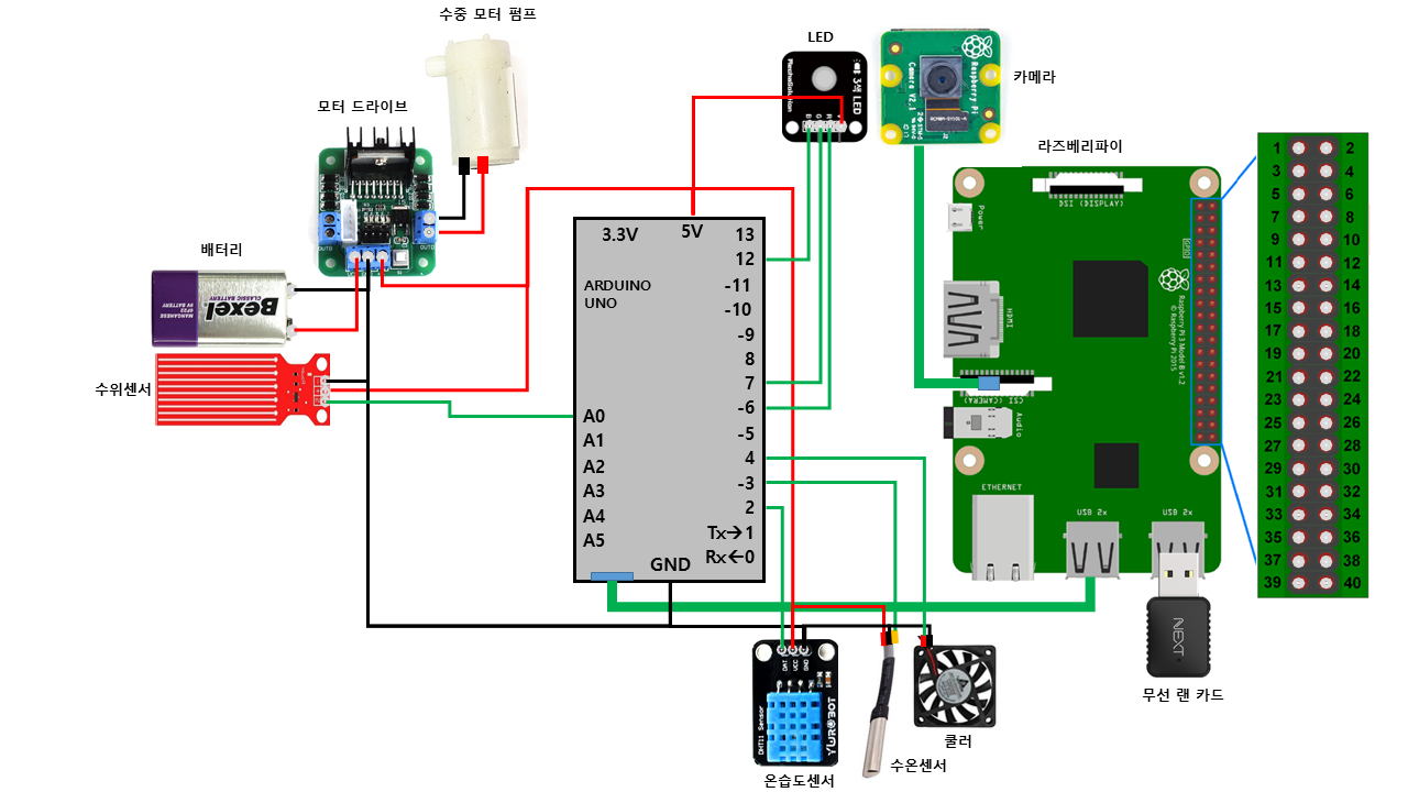 GitHub - myeongjin-lim/readme_template_iot