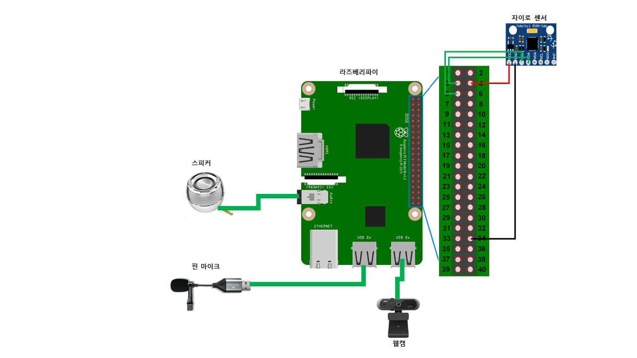 GitHub - myeongjin-lim/readme_template_iot