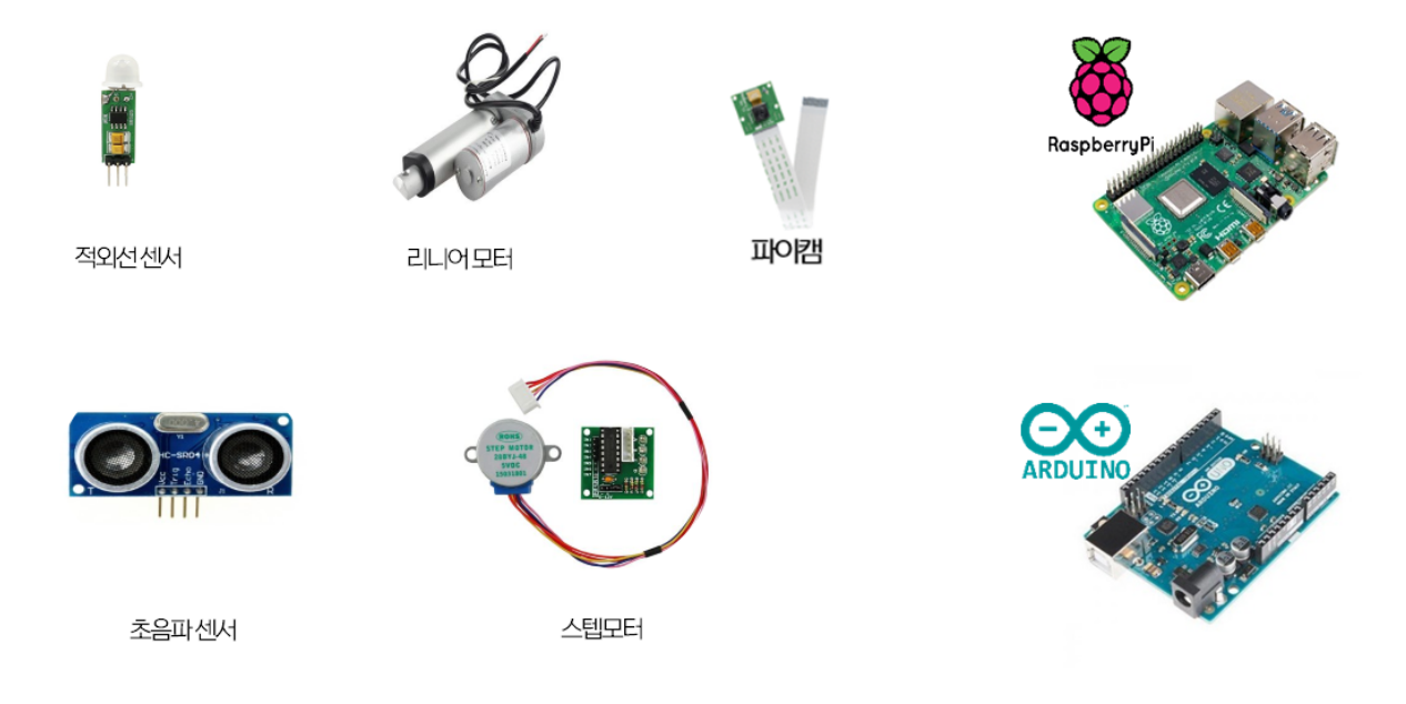 GitHub - myeongjin-lim/readme_template_iot