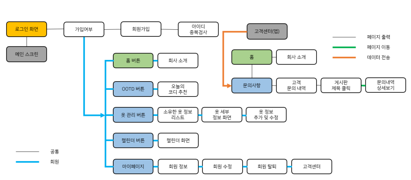 GitHub - myeongjin-lim/readme_template