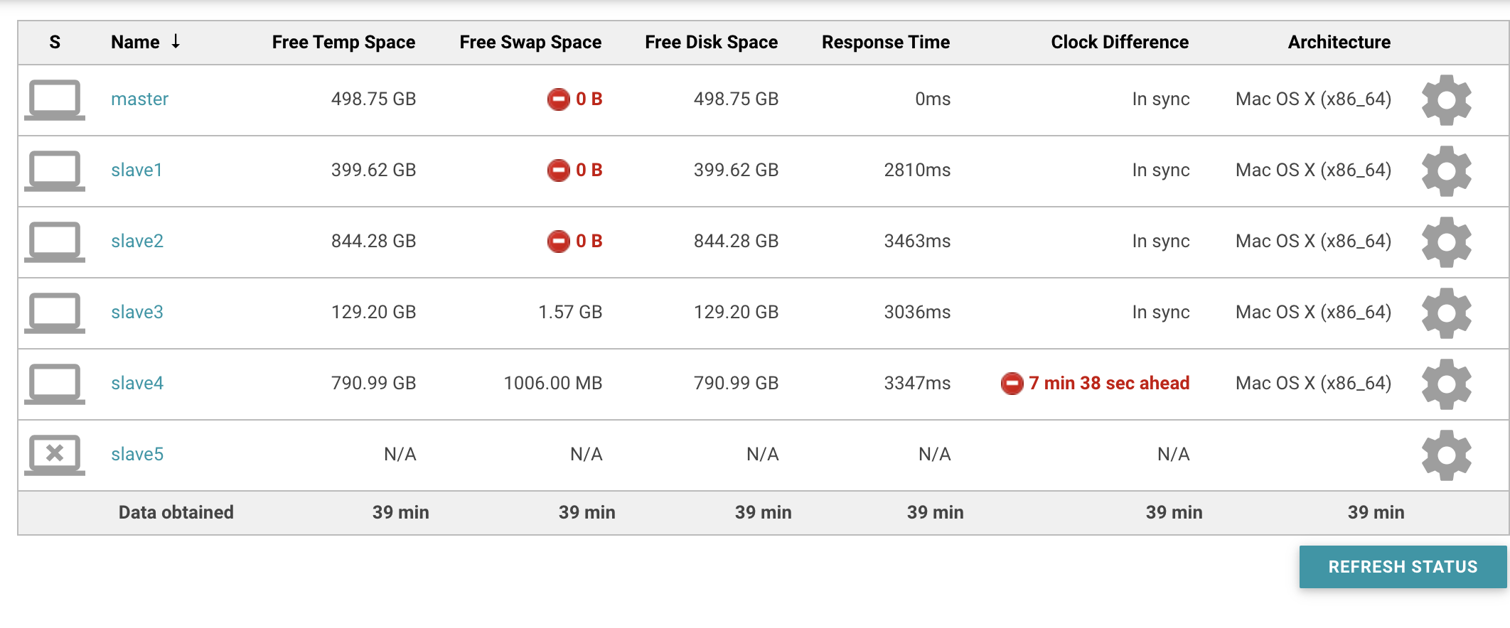 Jenkins Practice | Minghao Xue