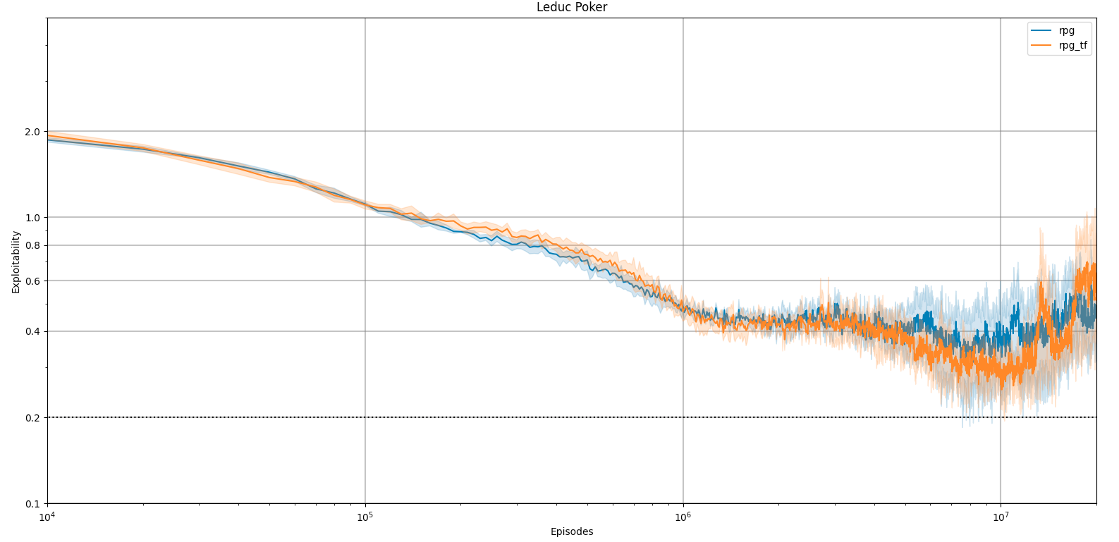 Implement the sample-based NeuRD · Issue #891 · google-deepmind/open_spiel · GitHub