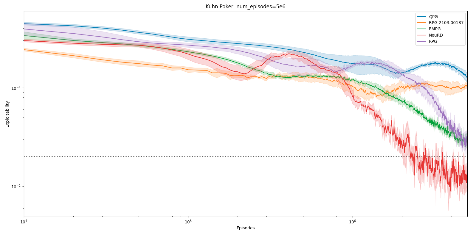 Implement the sample-based NeuRD · Issue #891 · google-deepmind/open_spiel · GitHub