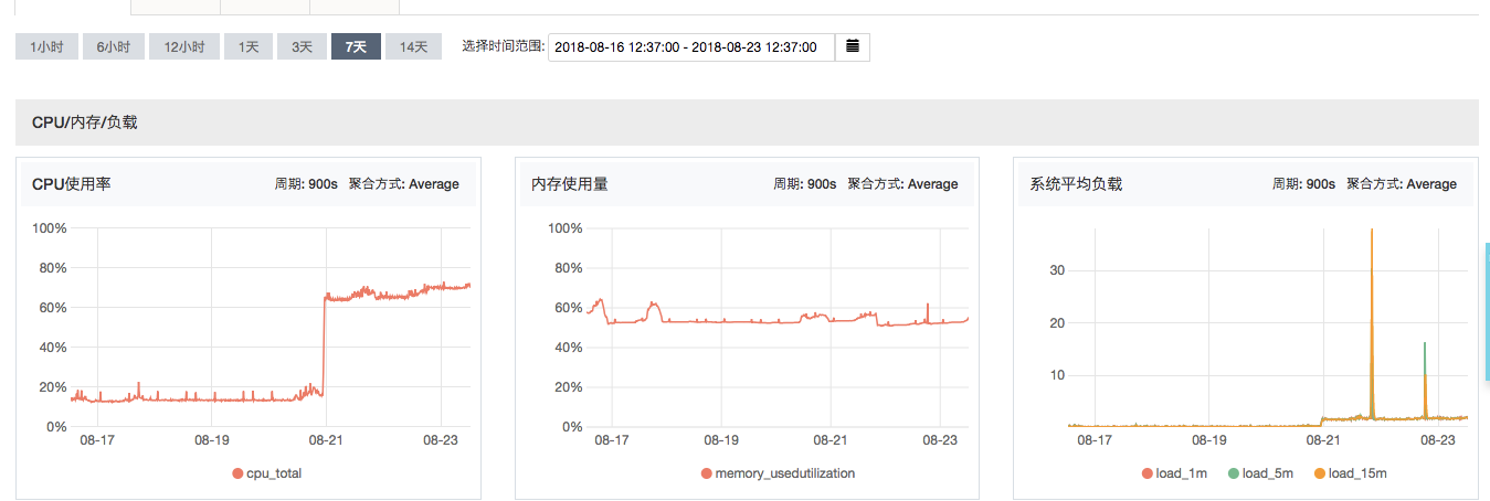 jumpserver 短暂卡死 · Issue #1728 · jumpserver/jumpserver · GitHub