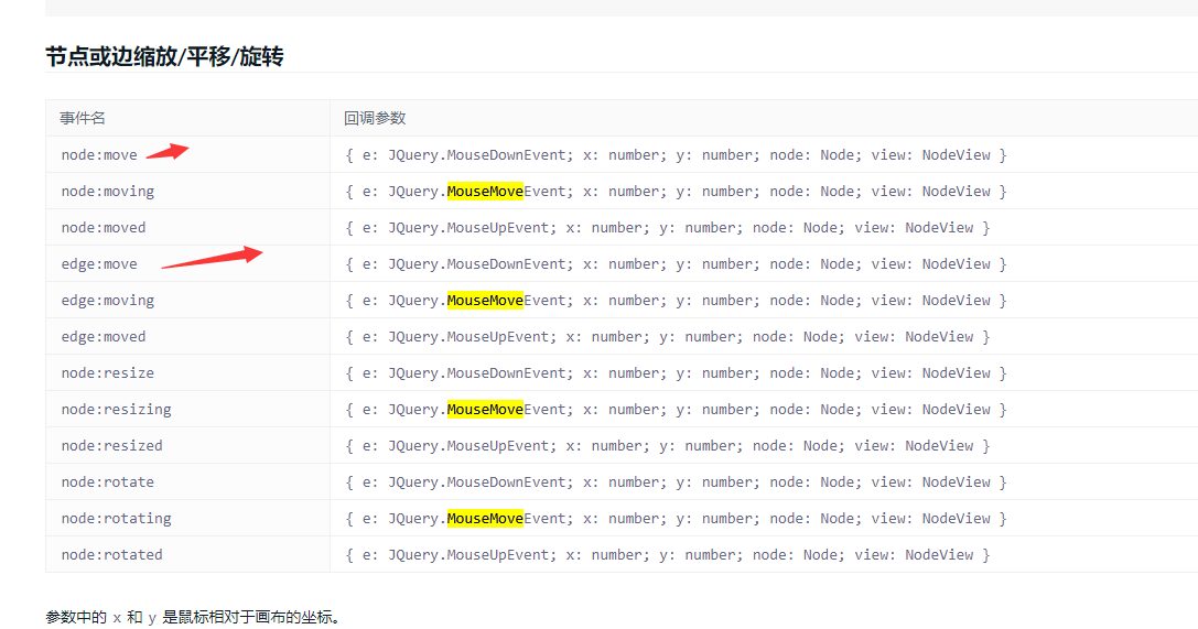How To Fire Cell Mousemove Event · Issue 1155 · Antvisx6 · Github 
