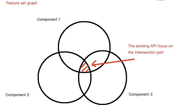 proposal: make `metadata` in Dapr API more portable · Issue #4603 · dapr/dapr · GitHub