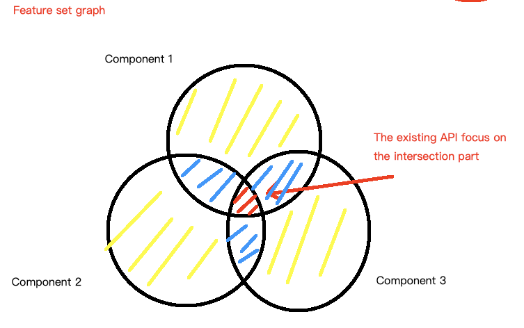 proposal: make `metadata` in Dapr API more portable · Issue #4603 · dapr/dapr · GitHub