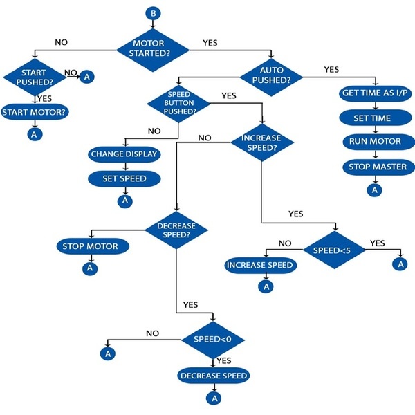 GitHub - svaderia/Fan_Control_System: Fan control system using 8086 ...