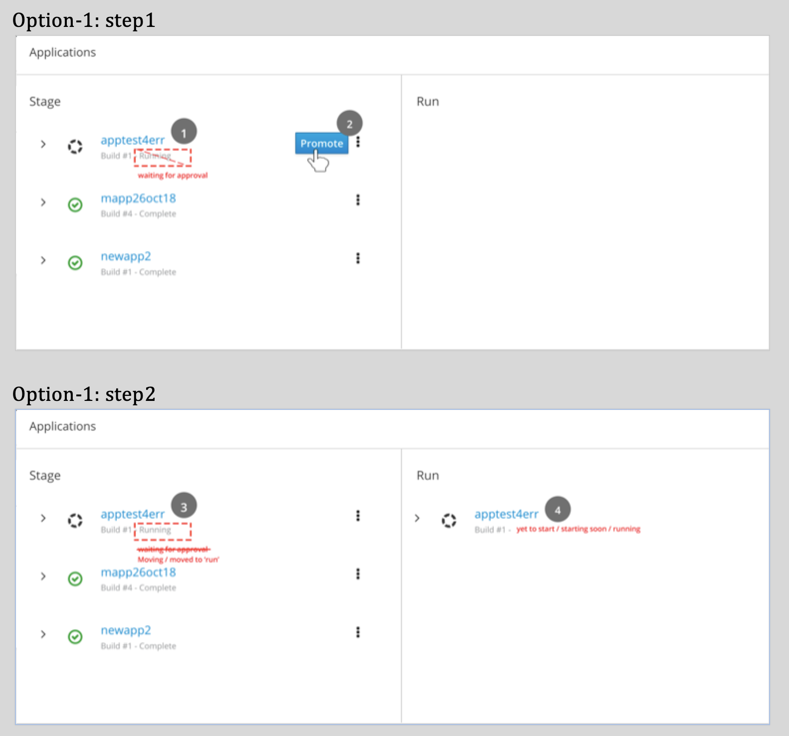 New dashboard: promoting the pipeline doesn't provide any feedback · Issue #4647 · openshiftio ...