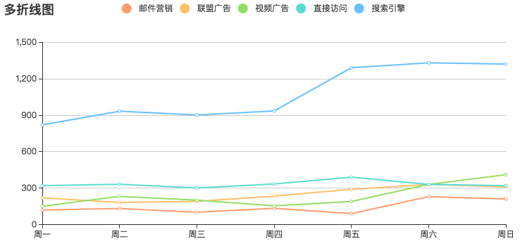 Dataset提供渲染数据,怎么定制legend样式? · Issue 9022 · Apache Echarts · Github