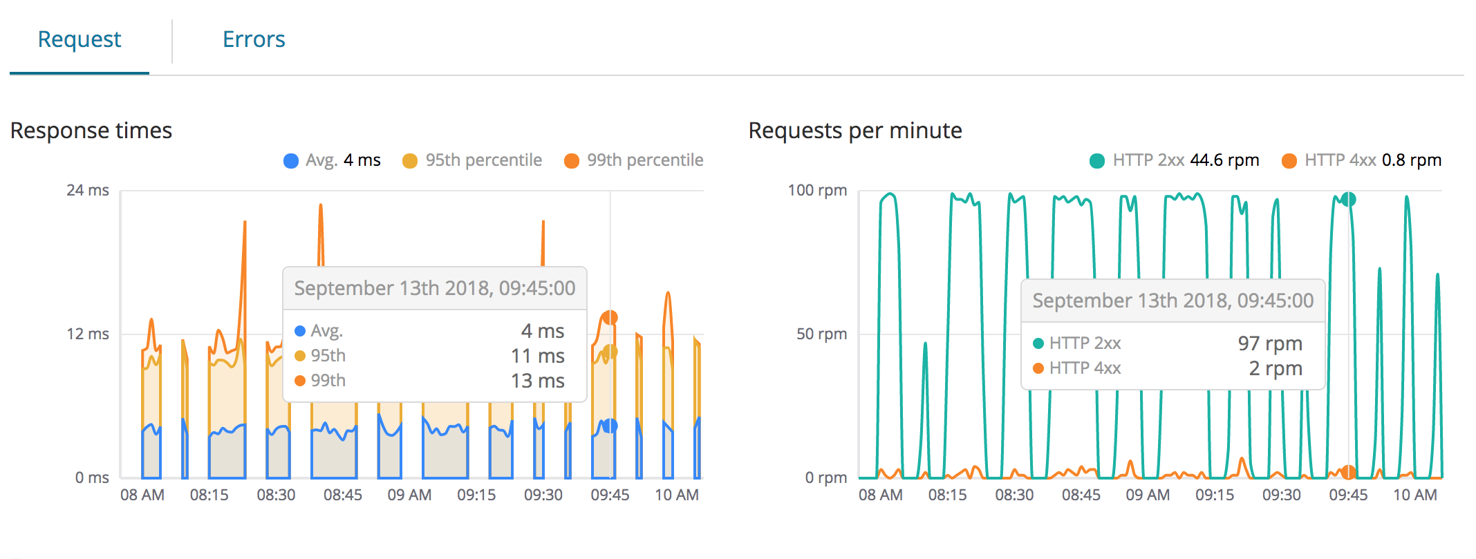 多个echarts组件是否支持联动功能,怎么实现？ · Issue #222 · hustcc/echarts-for-react · GitHub