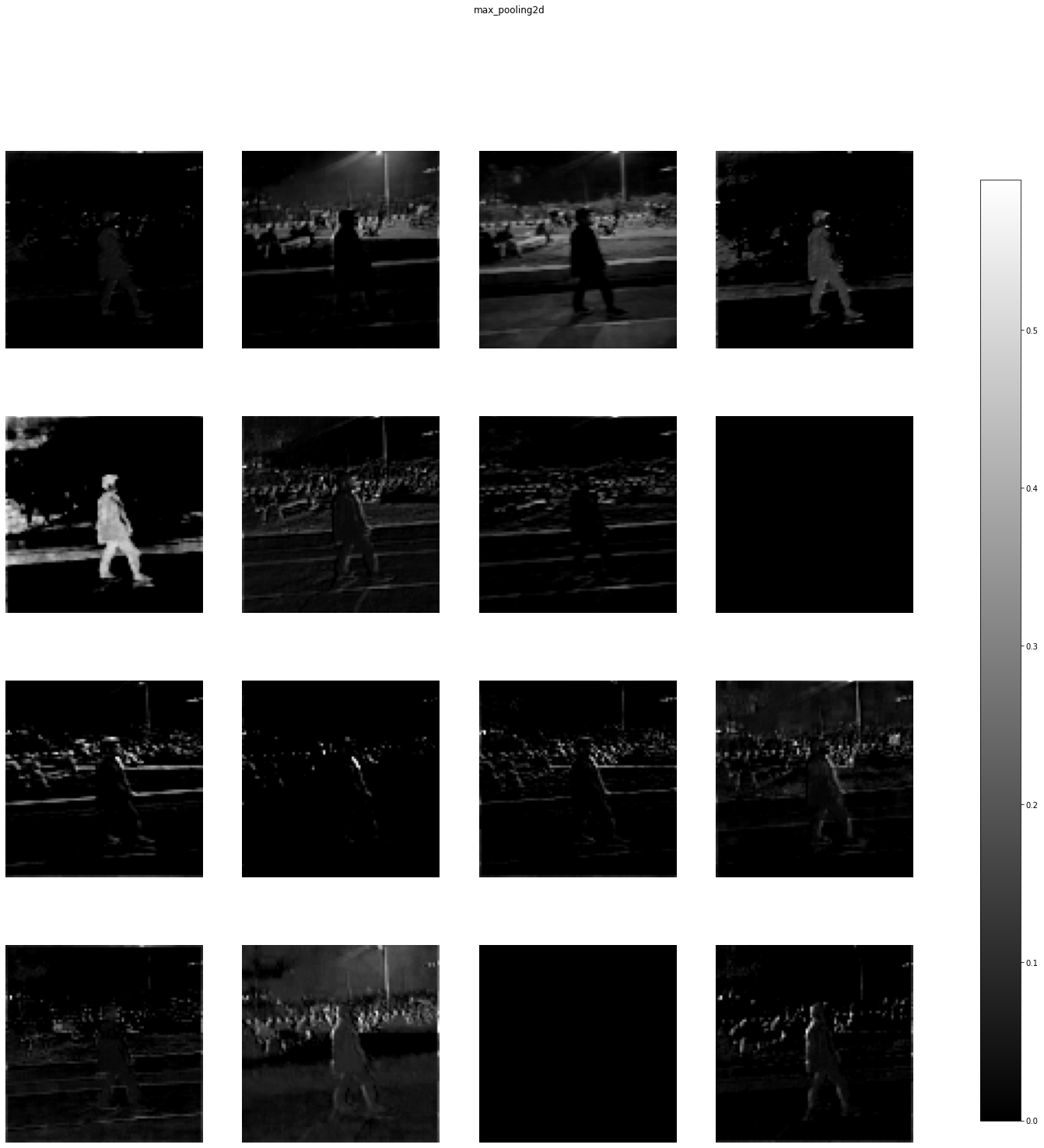 GitHub - dreamer-cpu/Human-action-classification-with-still-images-using-CNN: In recent years ...