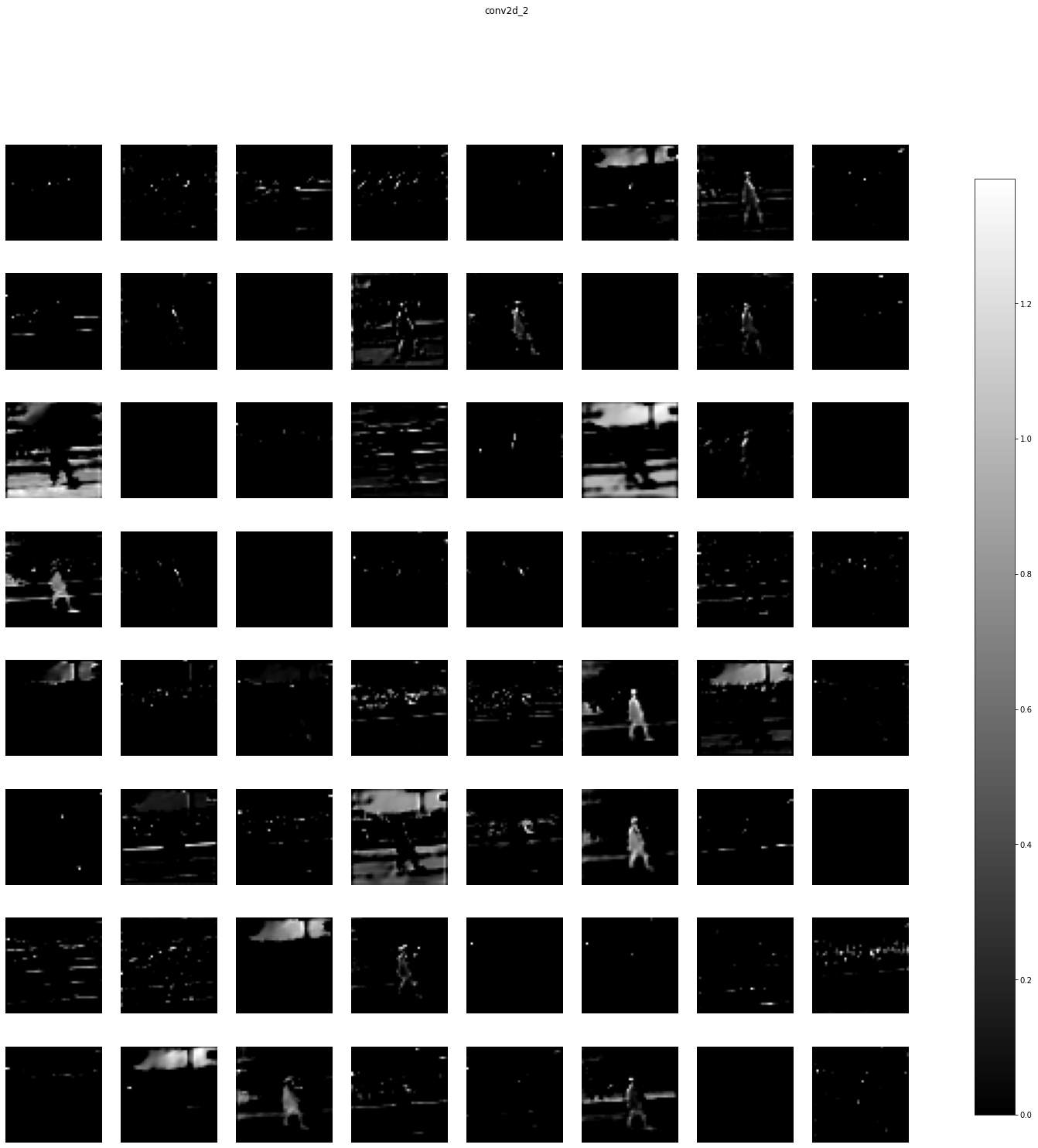 GitHub - dreamer-cpu/Human-action-classification-with-still-images ...