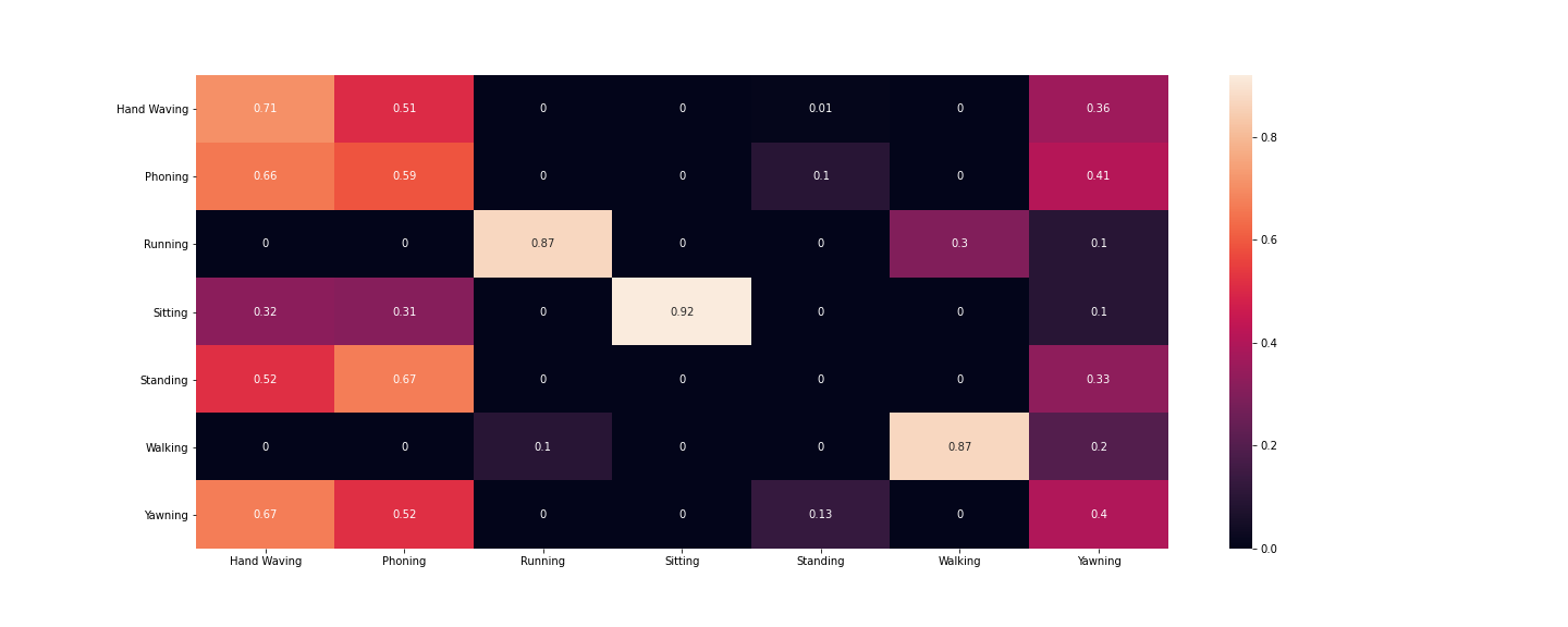 GitHub - dreamer-cpu/Human-action-classification-with-still-images-using-CNN: In recent years ...