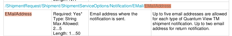 [REQ] delivery_ups: add client and user email to UPS notification ...