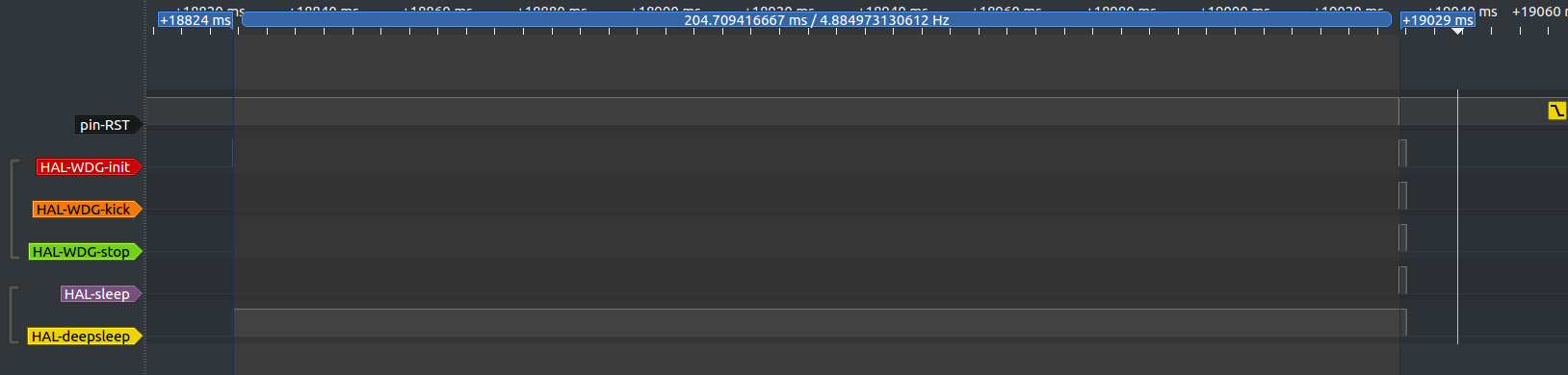 K64F: watchdog timeout doubled in deeplseep · Issue #11774 · ARMmbed/mbed-os · GitHub