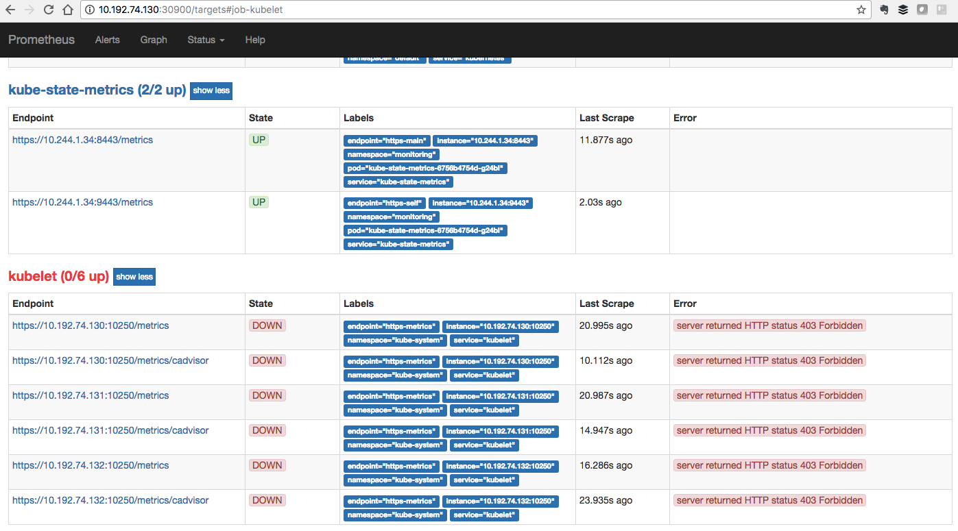 Grafana Default Password For Admin · Issue 956 · Prometheus Operatorprometheus Operator · Github