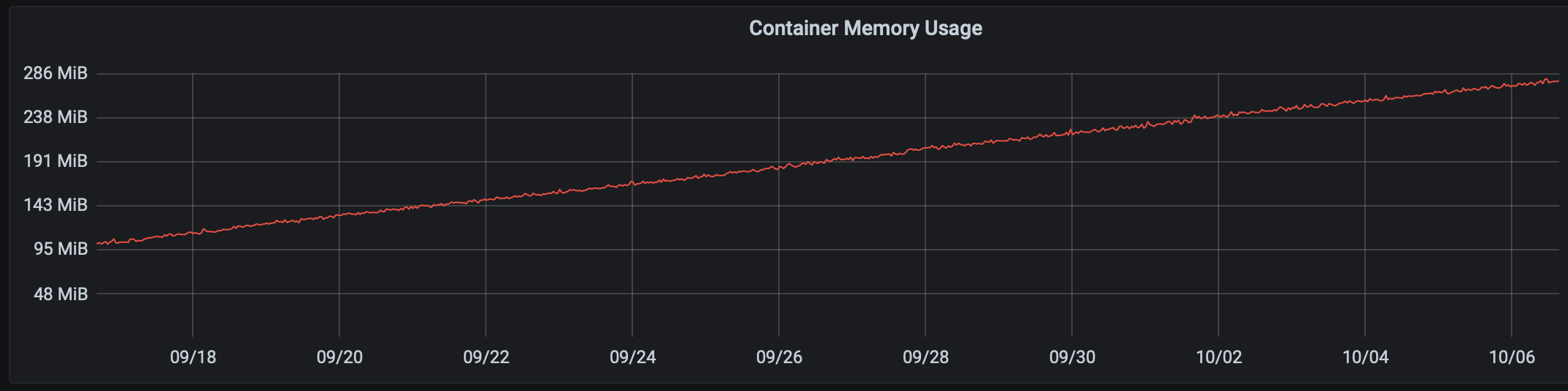 Vector high memory usage / memory leak · Issue #9207 · vectordotdev/vector · GitHub