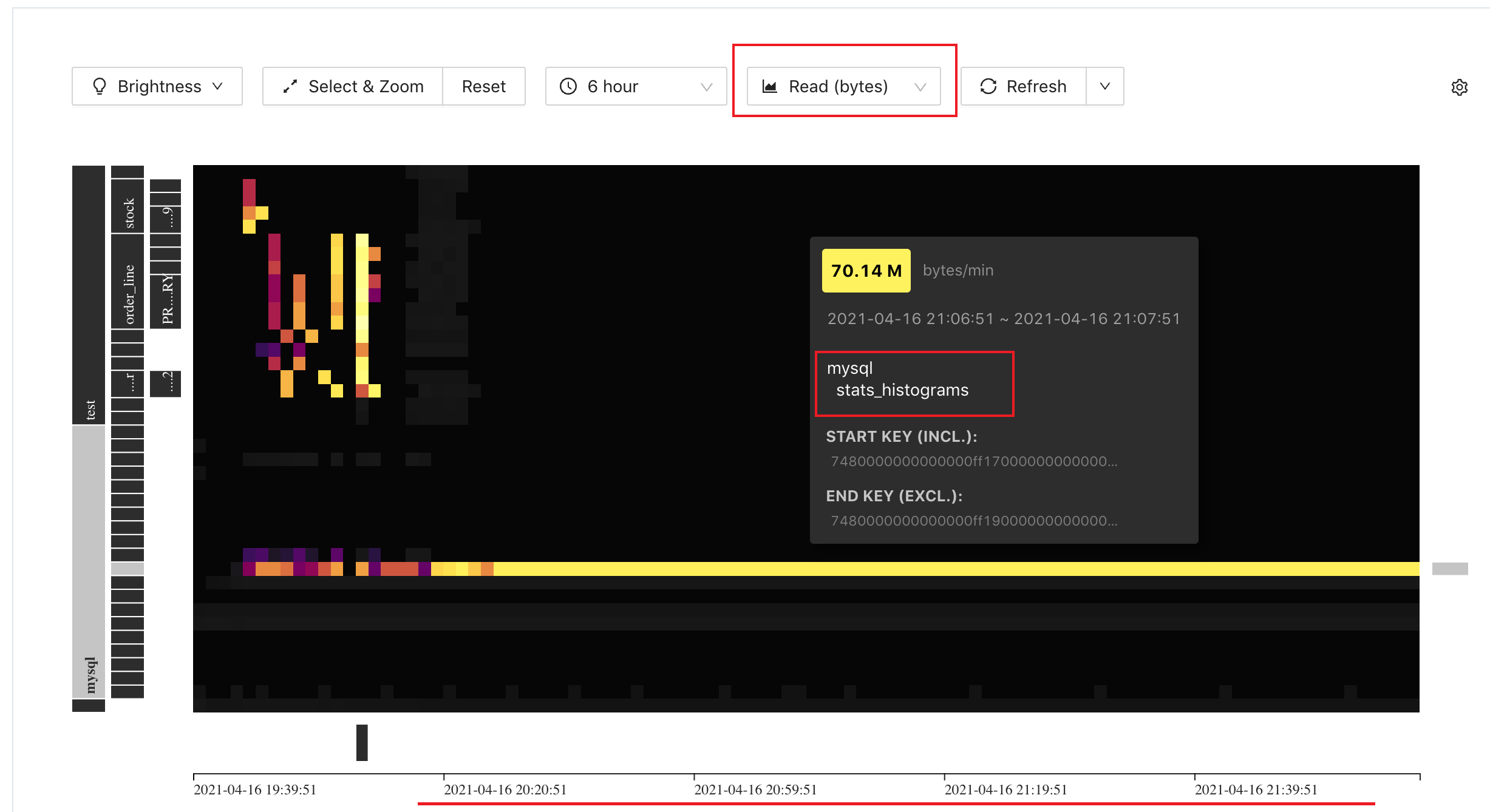 statistic load useless stats_histograms endlessly · Issue #24096 · pingcap/tidb · GitHub