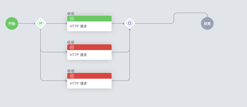 HTTP-请求插件 1.0 版本多个同时完成时校验成功表达式执行异常 · Issue #4259 · TencentBlueKing/bk ...