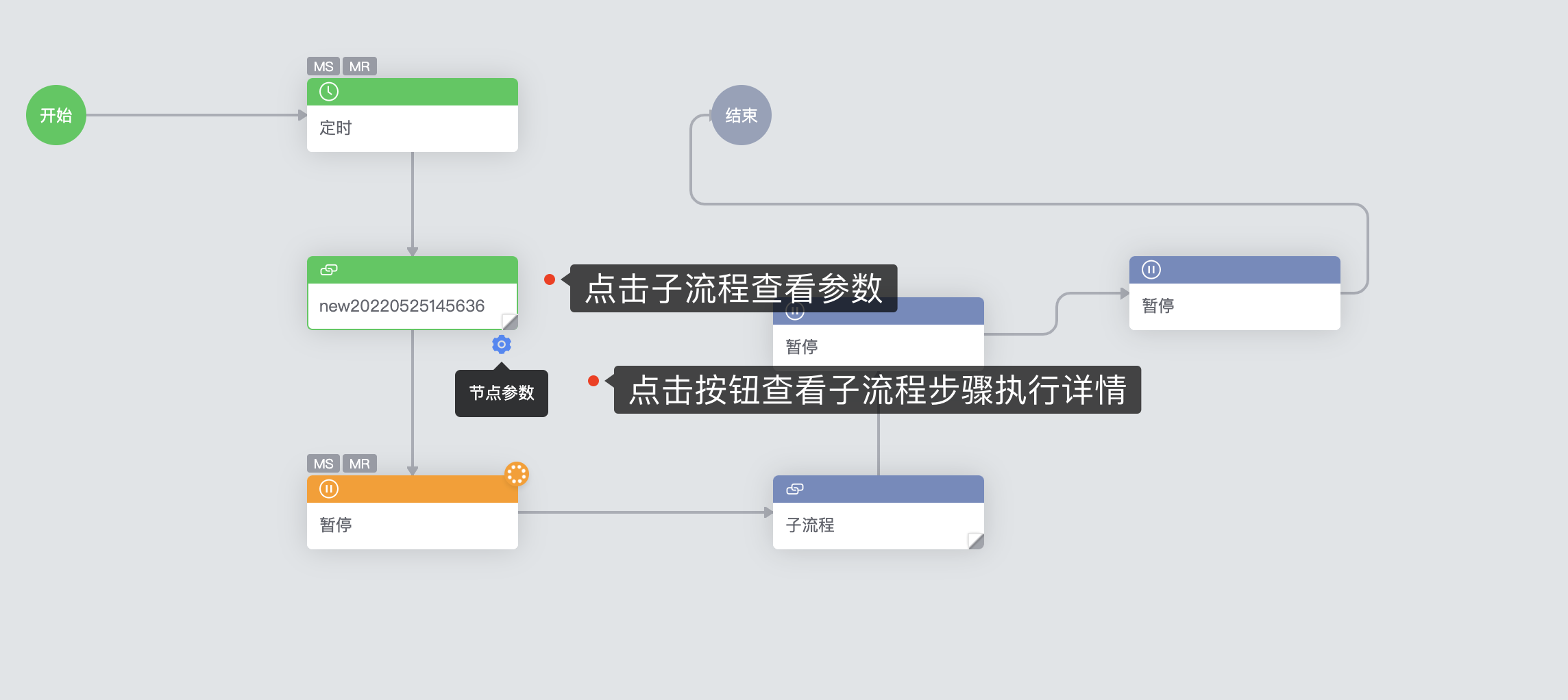 子流程节点支持查看输入/输出数据 · Issue #5791 · TencentBlueKing/bk-sops · GitHub