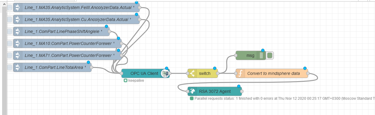 Error after adding new datapoint to MindShpere and on the flow · Issue #111 · mindsphere/node ...