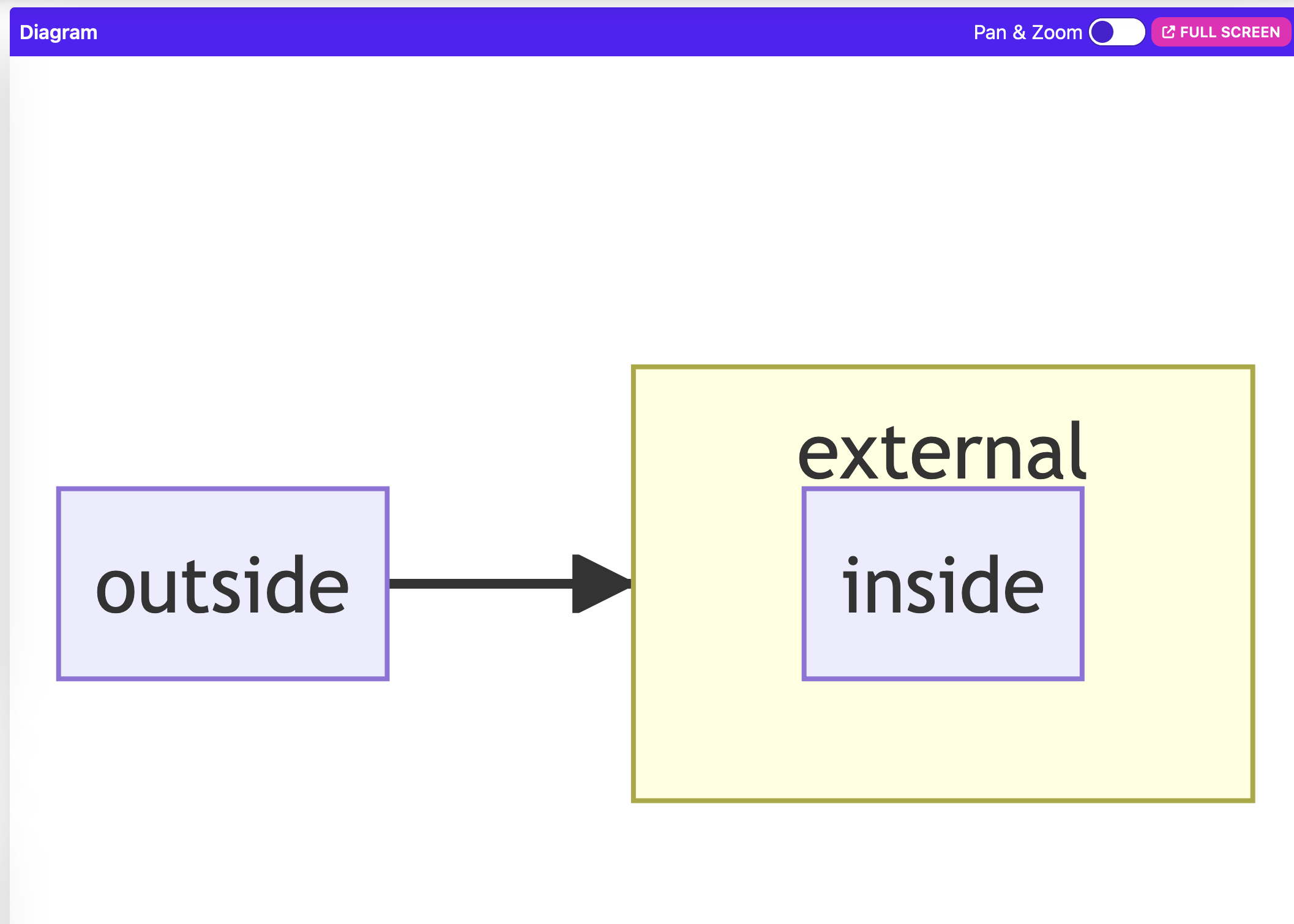 External Png Or Svg Render Fails · Issue 1144 · Mermaid Jsmermaid Live Editor · Github 