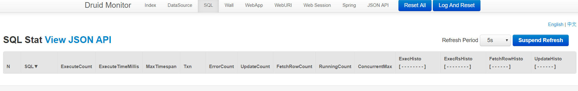 Druid can't monitor when using Sharding-Jdbc · Issue #2778 · apache/shardingsphere · GitHub