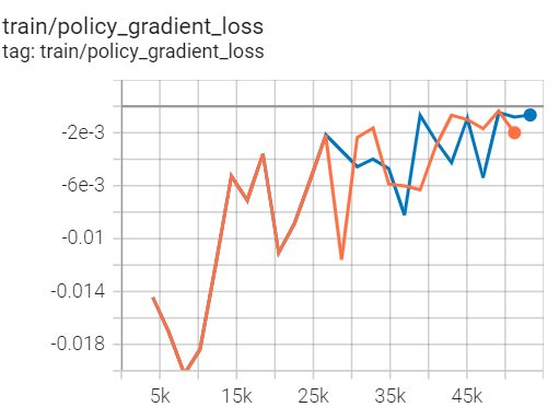 [Question] Does the environment restart from scratch when reloading ...