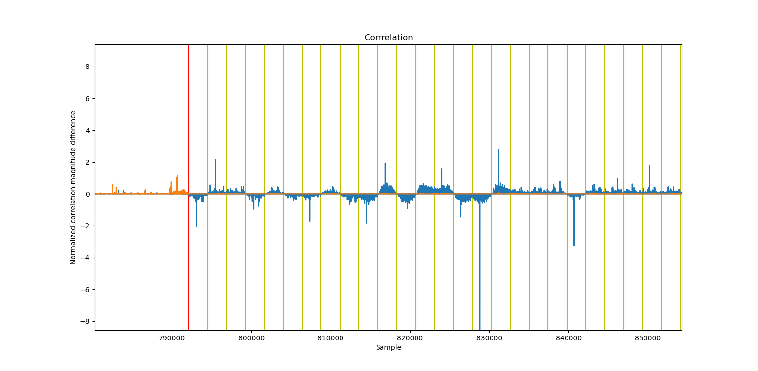 Decoding Algorithm - Alpha-CubeSat/Monarch-Ground-Station GitHub Wiki