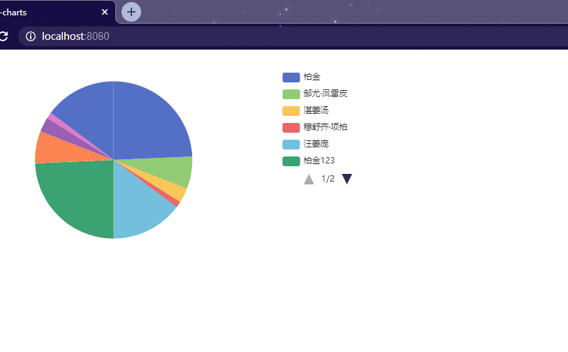 legend 滚动的时候数据显示有问题 · Issue #14474 · apache/echarts · GitHub