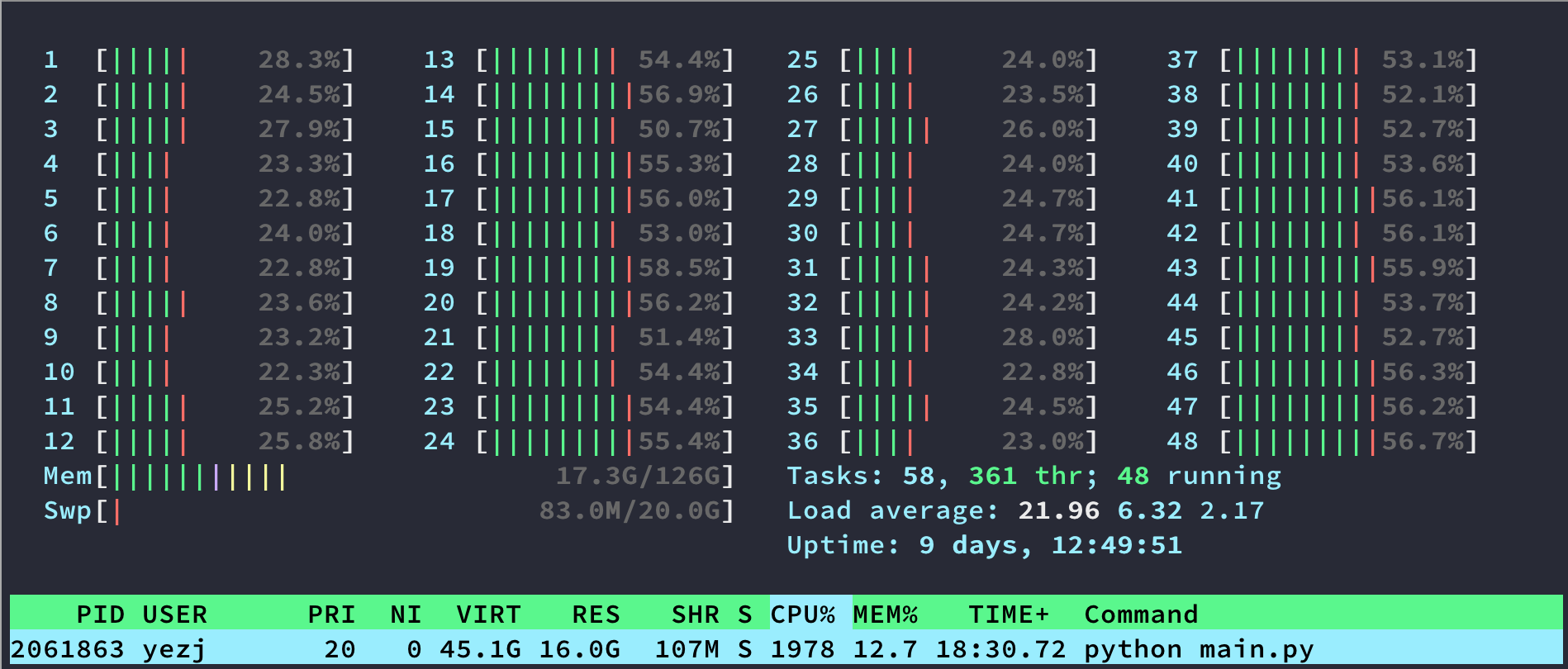 Memory Leak When Creating New Tensors Inside Nn Dataparallel On Multiple Gpus · Issue 46753