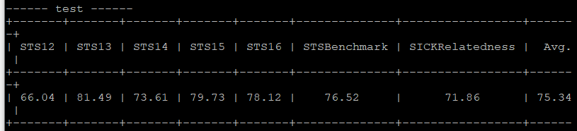 low acc for the uploaded unsupervised models · Issue #80 · princeton-nlp/SimCSE · GitHub
