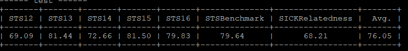 Low Acc For The Uploaded Unsupervised Models · Issue 80 · Princeton Nlp Simcse · Github