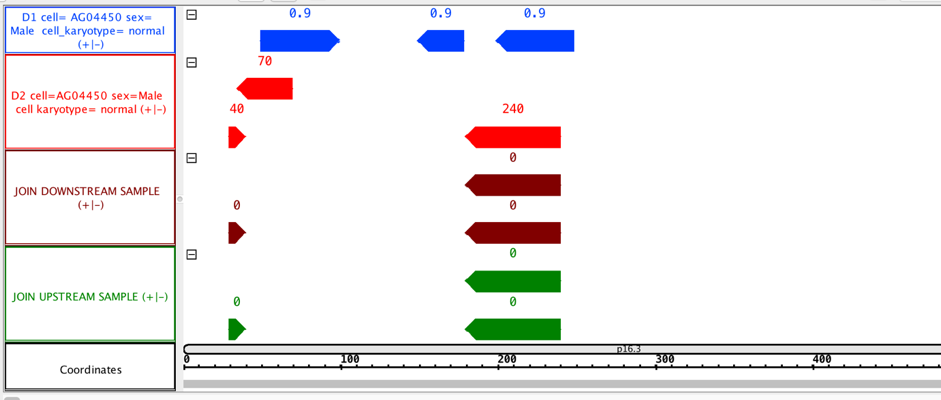 JOIN DOWNSTREAM , WRONG OUTPUT · Issue #86 · DEIB-GECO/GMQL · GitHub