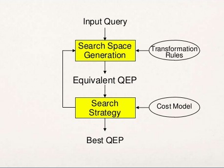 GitHub - SevdaCimen/QUERY-OPTIMIZASYIN-DENORMALIZATION: Research About