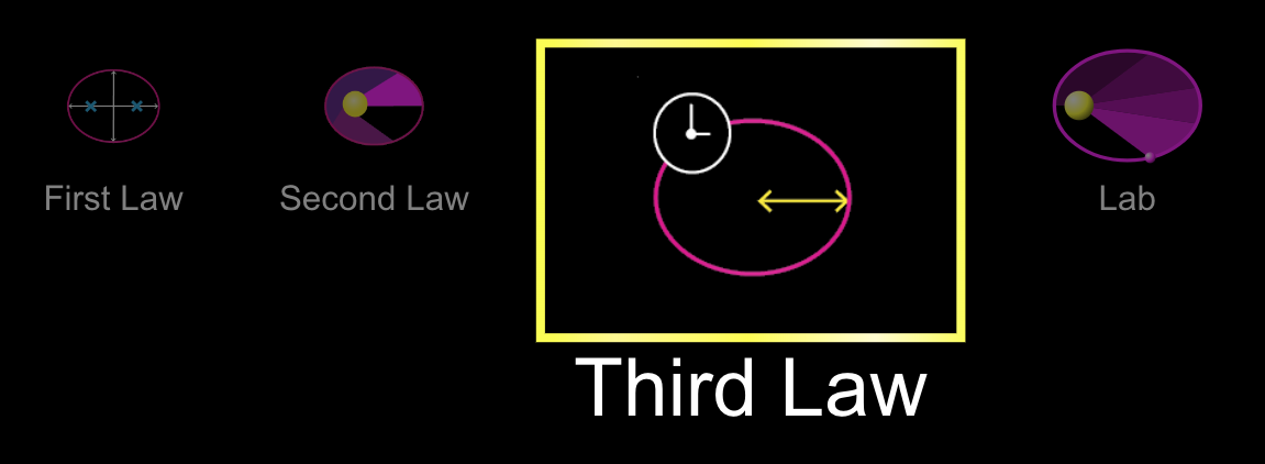 Improve screen icons. · Issue #23 · phetsims/keplers-laws · GitHub