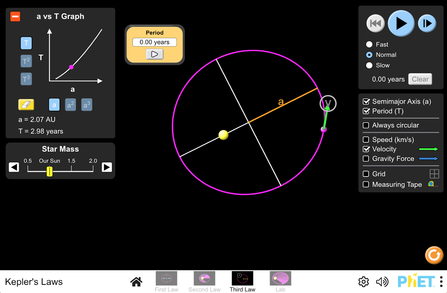 Screenshots · Issue #27 · phetsims/keplers-laws · GitHub