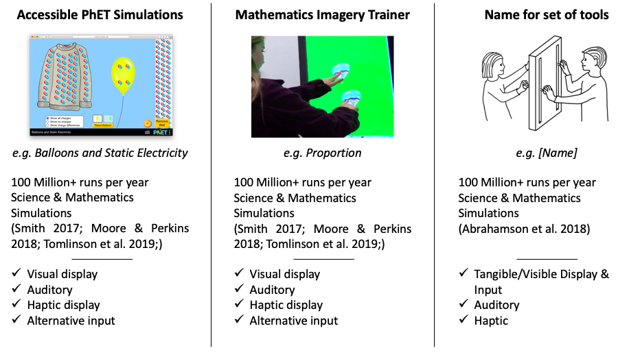 Beautified Table - by 10am MT May 22nd · Issue #1000 · phetsims/tasks · GitHub
