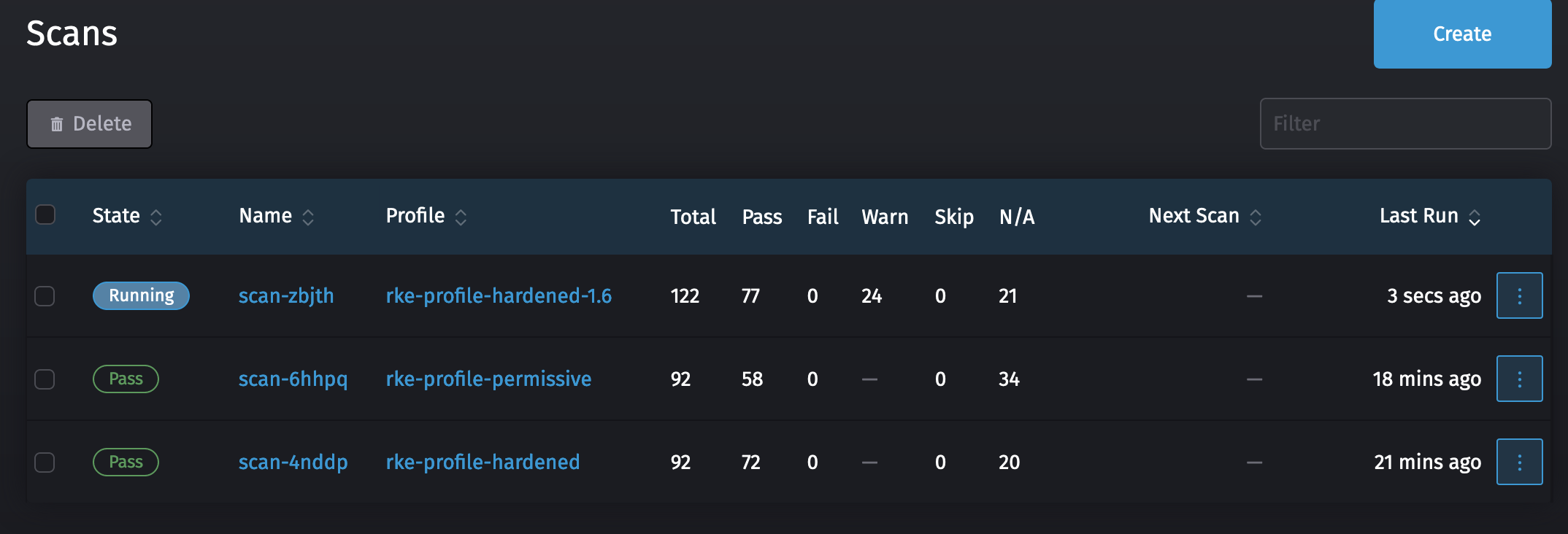 A cluster member with cis-admin user role can list "warn" column but an admin/cluster owner with ...