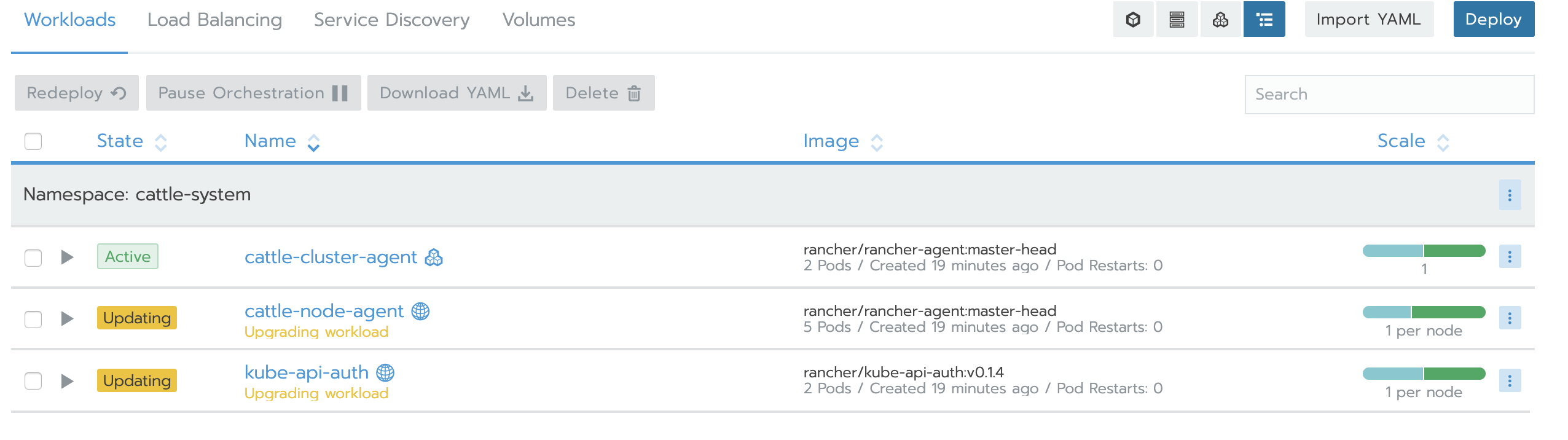 Cluster Agent And Node Agent Pods Stuck In Removing State On A Rancher Server Upgrade And Fails